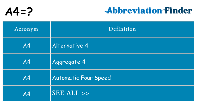What Does A4 Mean A4 Definitions Abbreviations