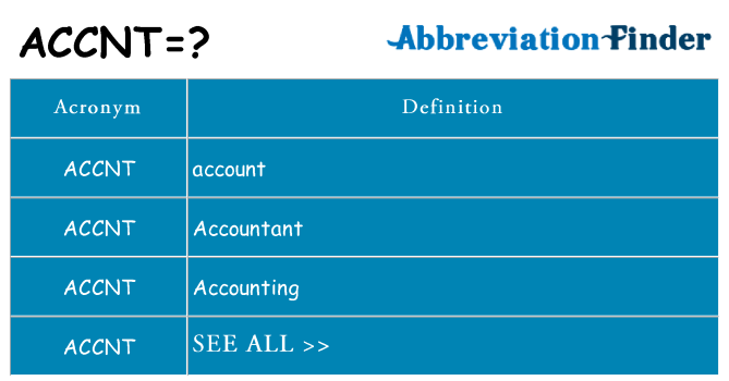 What Does ACCOUNT Mean ACCOUNT Definitions Abbreviation Finder what-does-account-mean-account-definitions-abbreviation-finder