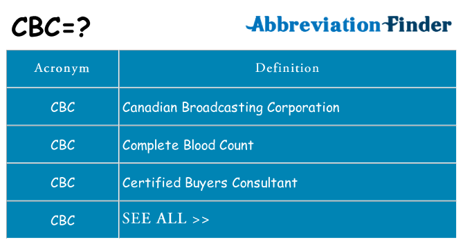What does CBC mean? What does CBC mean?