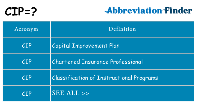 What does CIP mean? What does CIP mean?