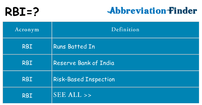 What does RBI mean? What does RBI mean?