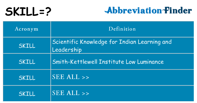 What does SKILL mean? - SKILL Definitions | Abbreviation Finder What does SKILL mean? - SKILL Definitions | Abbreviation Finder