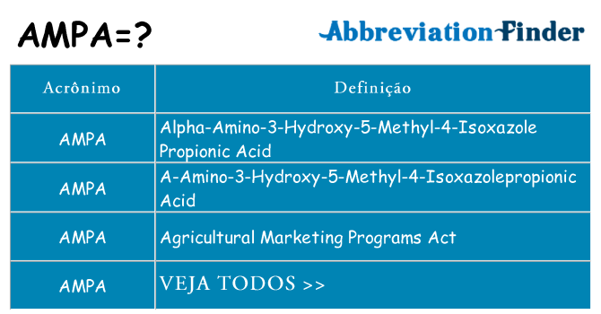 O Que Significa O Ampa Defini Es De Ampa Abreviatura Finder Hot Sex