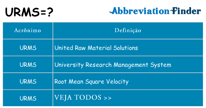 O que significa URMS?