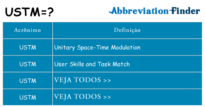 O Que Significa O Ustm Definições De Ustm Abreviatura Finder